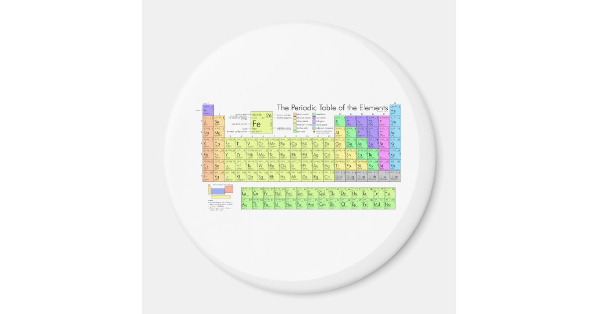 The Periodic Table of the Elements Magnet | Zazzle