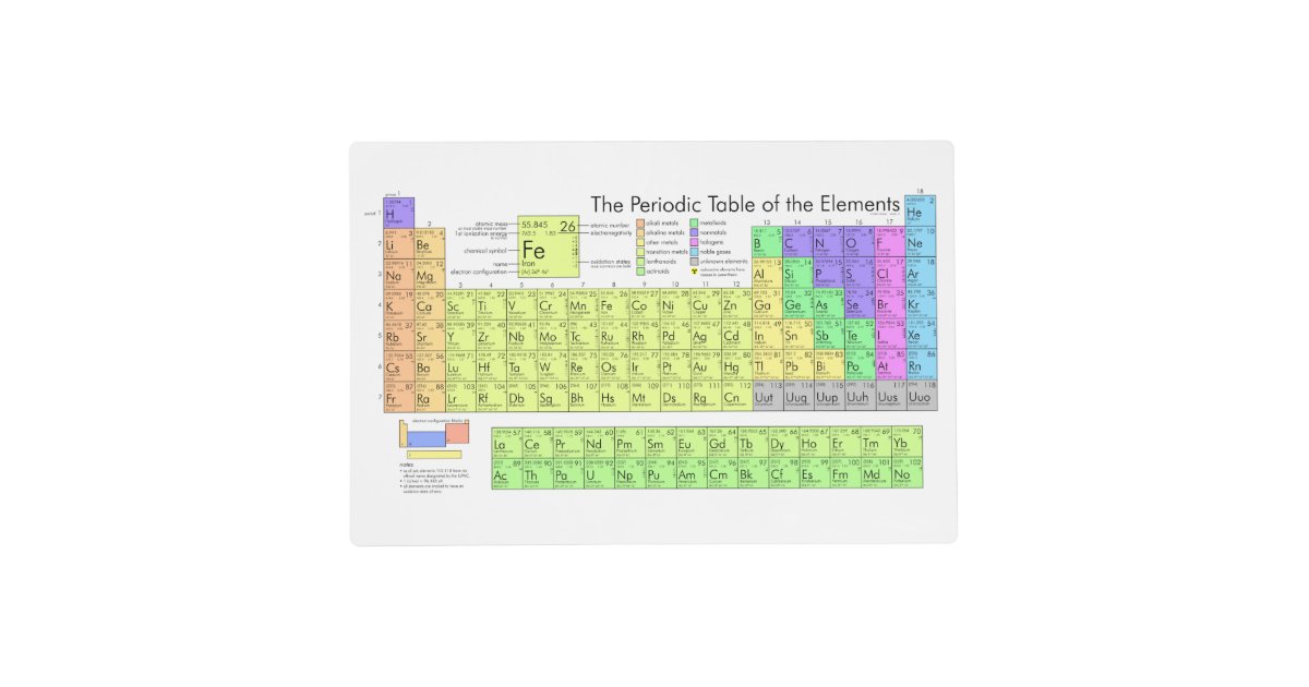 The Periodic Table of the Elements Placemat | Zazzle