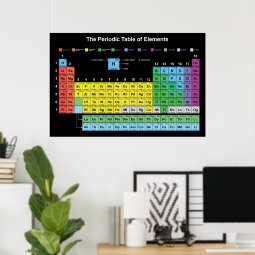 The Periodic Table of the Elements Poster | Zazzle