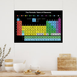 The Periodic Table of the Elements Poster | Zazzle