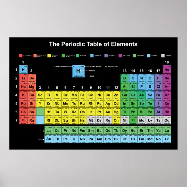 The Periodic Table of the Elements Poster | Zazzle