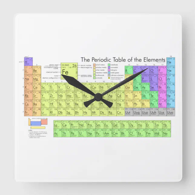 The Periodic Table of the Elements Square Wall Clock | Zazzle