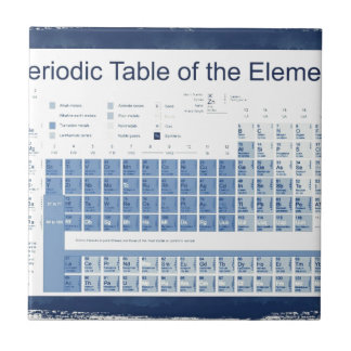 The Periodic Table Of The Elements Tiles