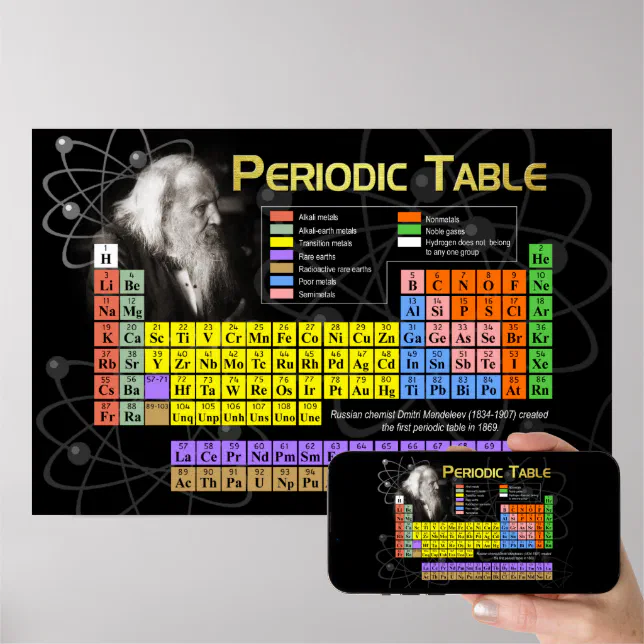The Periodic Table Poster | Zazzle