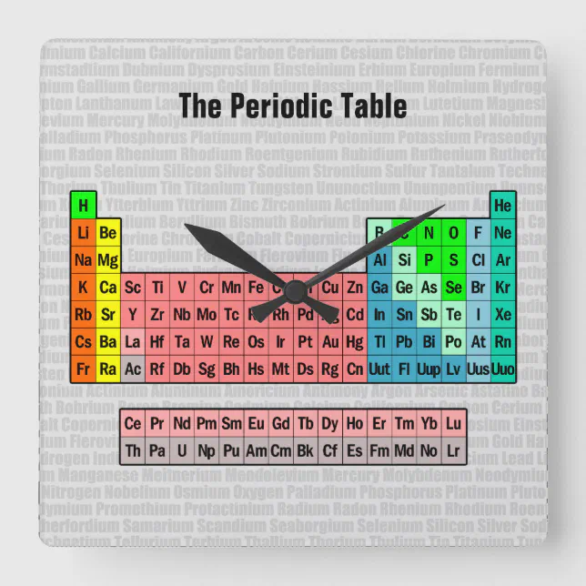 The Periodic Table (Simplified) Wall Clock | Zazzle