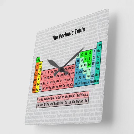 The Periodic Table (Simplified) Wall Clock | Zazzle