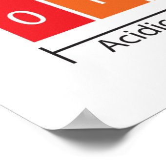 The pH Scale Poster | Zazzle