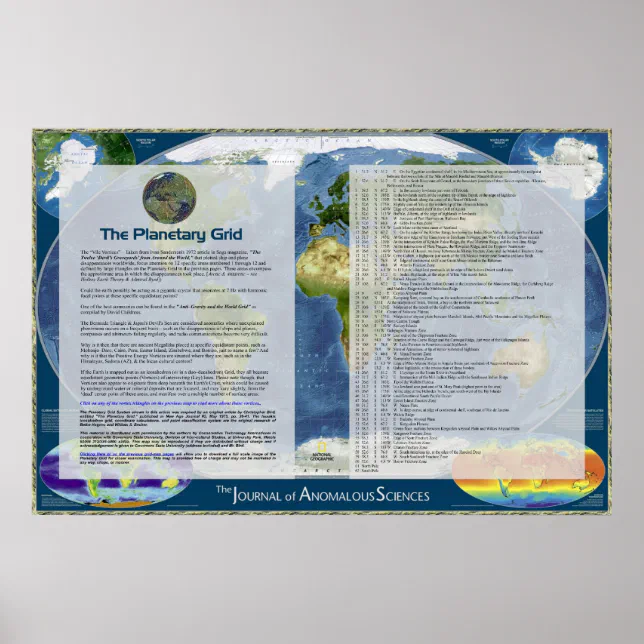 The Planetary Grid Key Poster | Zazzle