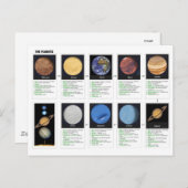 The Planets Postcard | Zazzle