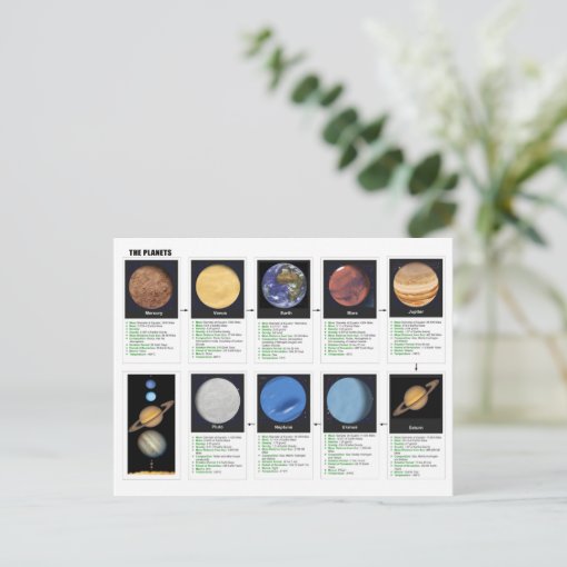 The Planets Postcard | Zazzle