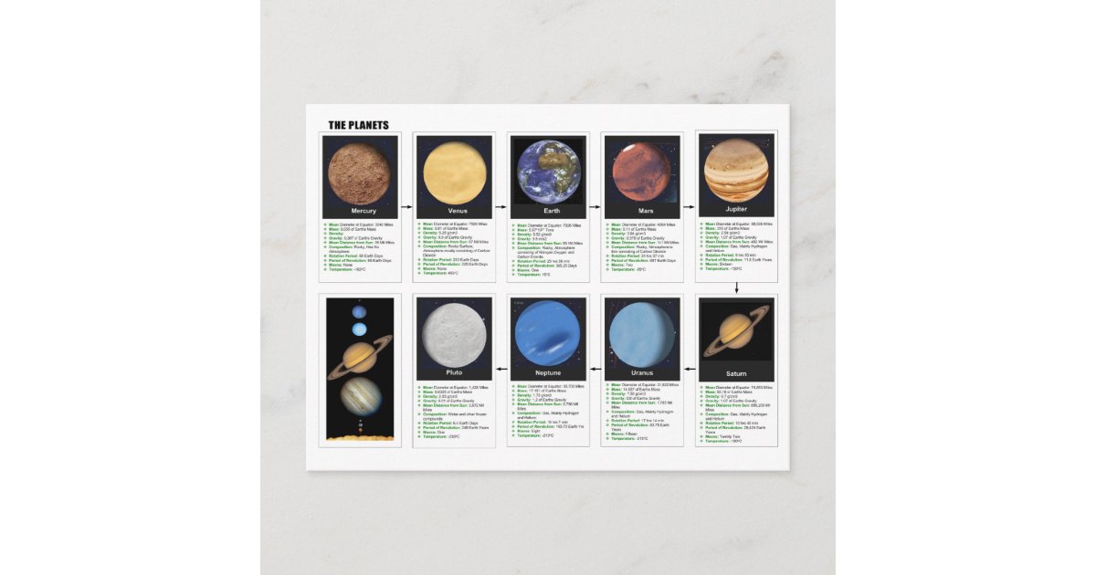 The Planets Postcard | Zazzle