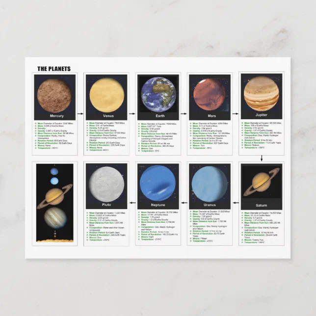 The Planets Postcard | Zazzle
