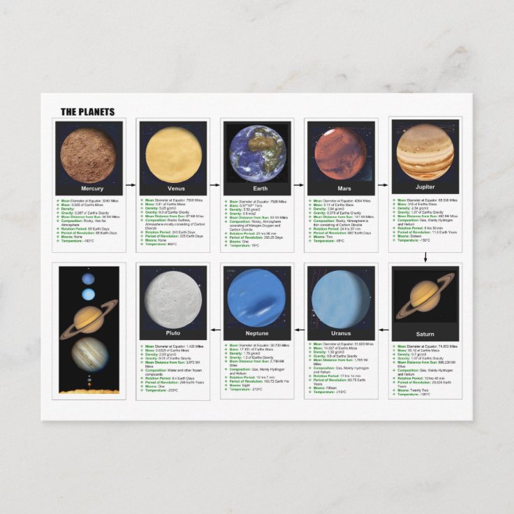 The Planets Postcard | Zazzle