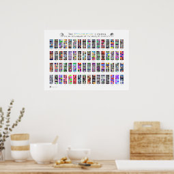 The Psychedelic I Ching Poster | Zazzle