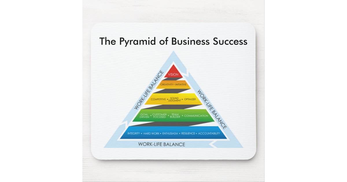 The Pyramid of Business Success Mouse Pad | Zazzle