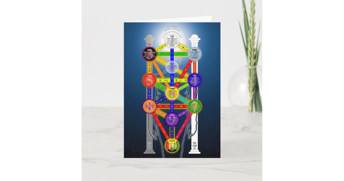 The Qabalistic Tree of Life Structure Diagram Card | Zazzle