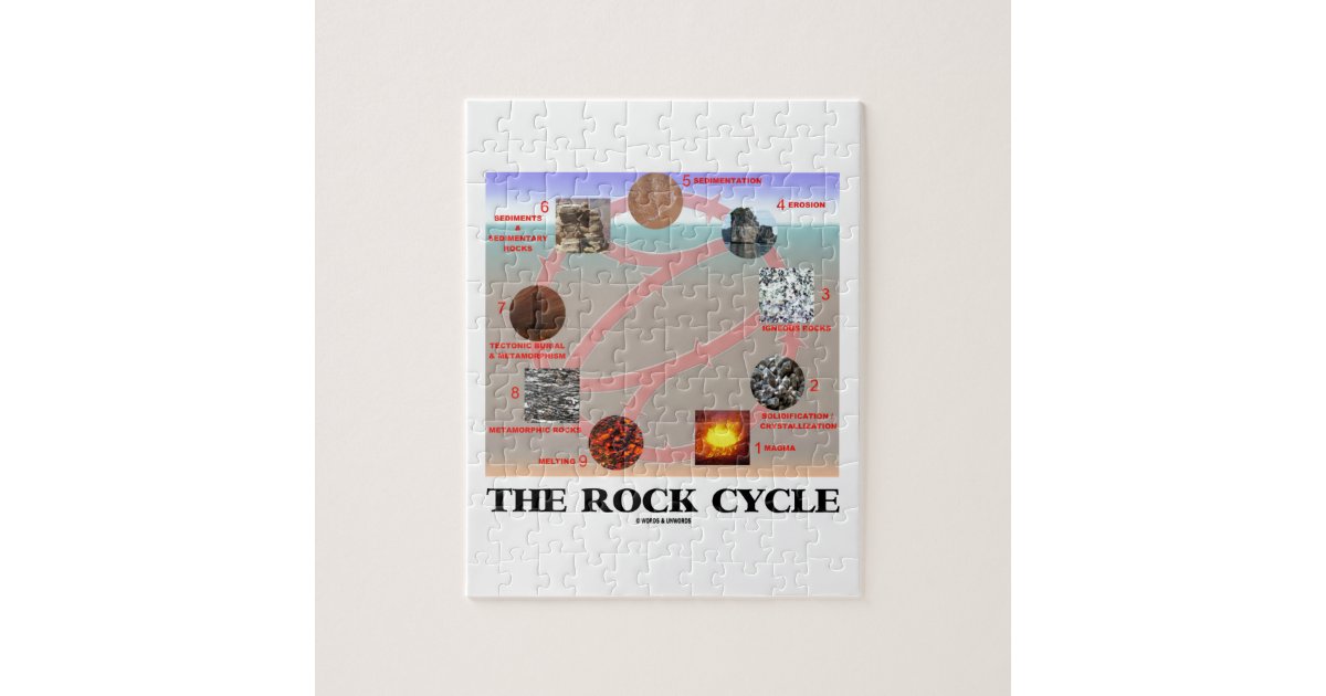 The Rock Cycle (Geology Earth Science) Jigsaw Puzzle | Zazzle