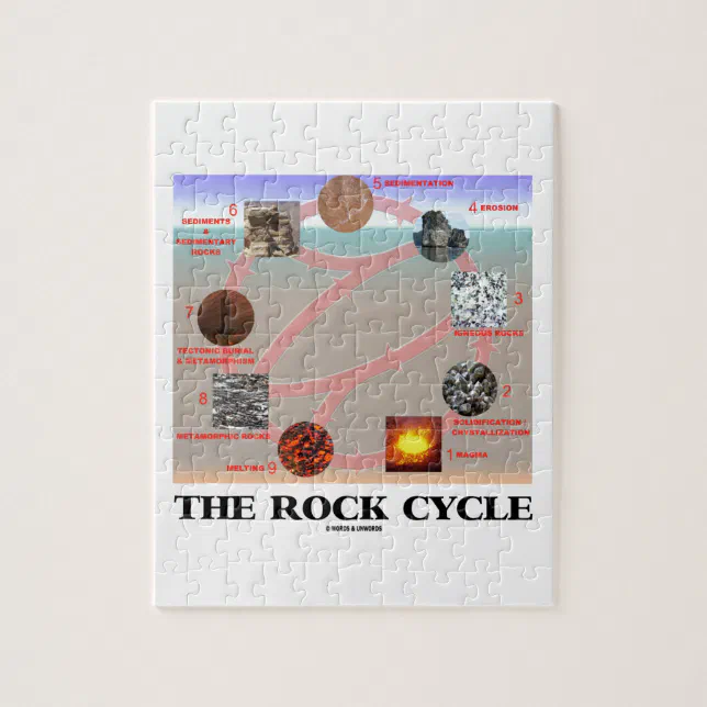 The Rock Cycle (Geology Earth Science) Jigsaw Puzzle | Zazzle