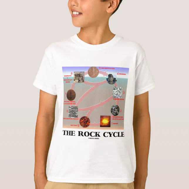 The Rock Cycle (Geology Earth Science) T-Shirt | Zazzle