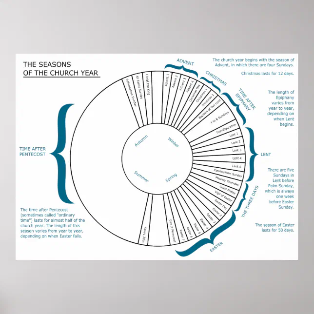 The Seasons of the Christian Church Year Chart | Zazzle