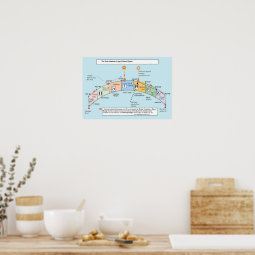 The seven Post-Atlantean Ages Poster | Zazzle