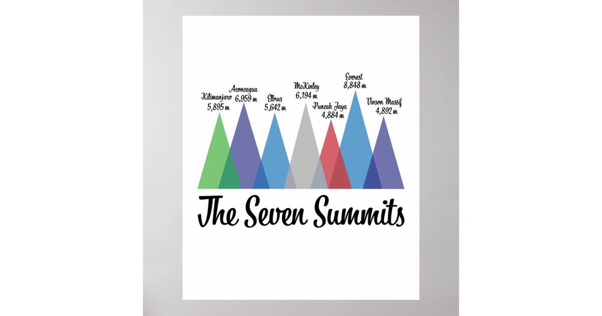 The Seven Summits Poster | Zazzle