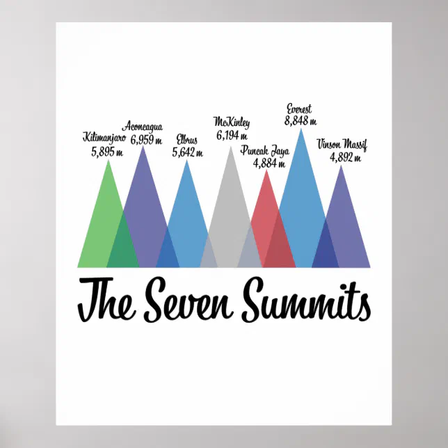 The Seven Summits Poster | Zazzle