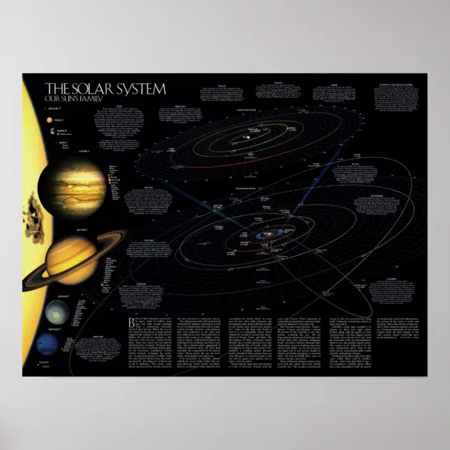 The Solar System Info Poster | Zazzle