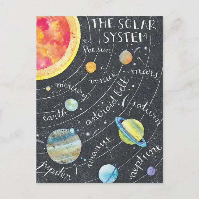 The Solar System Postcard | Zazzle