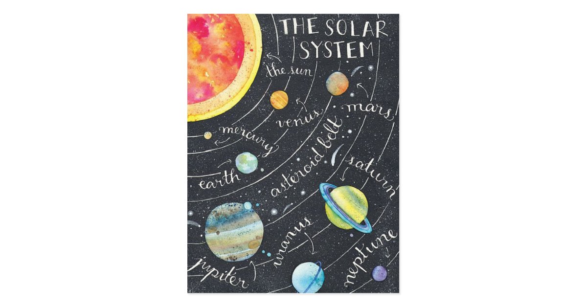 The Solar System Postcard | Zazzle.com