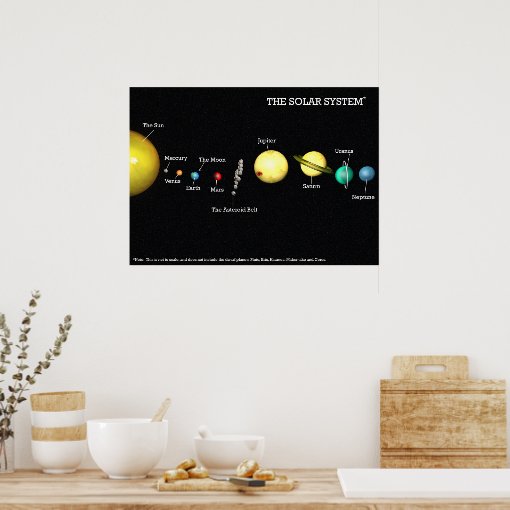The Solar System Poster | Zazzle