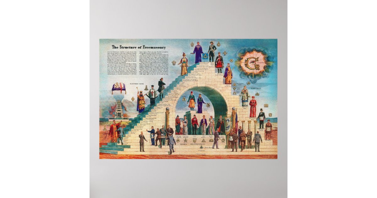 The Structure of Freemasonry Chart Free Masons | Zazzle