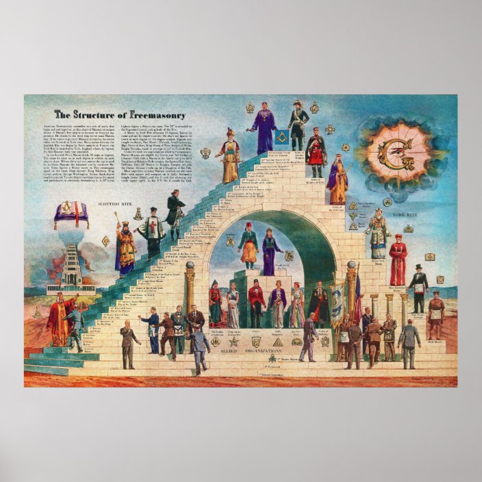 The Structure of Freemasonry Chart Free Masons | Zazzle.com
