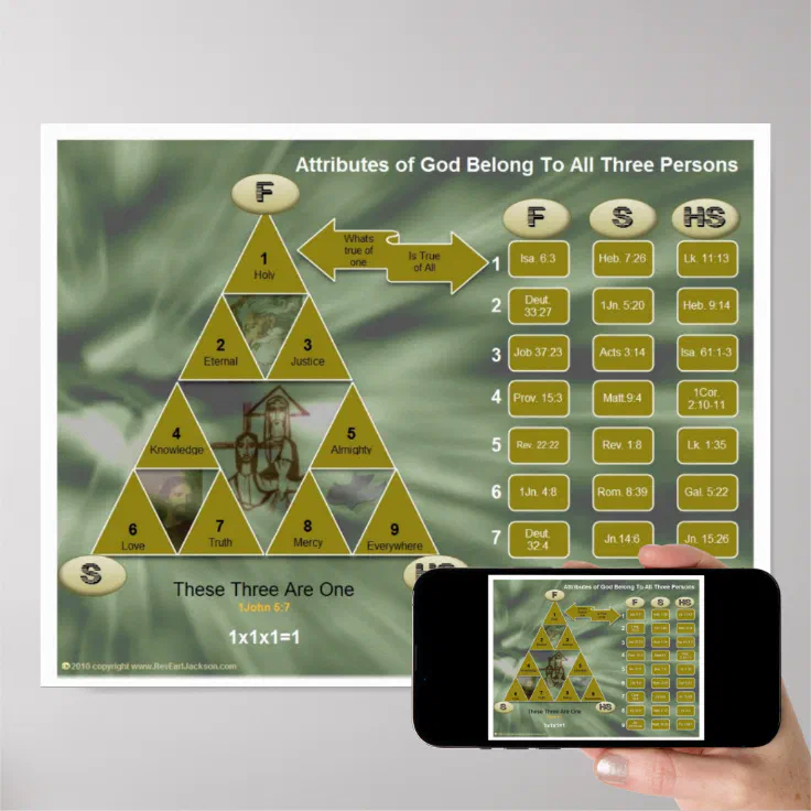 The Trinity and The Attributes of God Poster | Zazzle