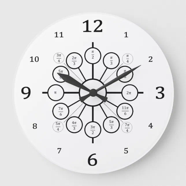THE UNIT CIRCLE: A Lesson On Radian Measures Large Clock | Zazzle