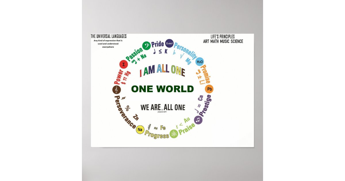 The Universal Languages Poster | Zazzle