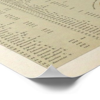 The visible side of the moon surface map poster | Zazzle