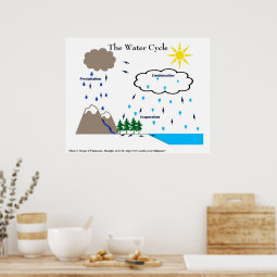 The water cycle poster | Zazzle