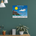 The Water Cycle Poster | Zazzle