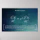 The Wave Equation - Math Poster | Zazzle