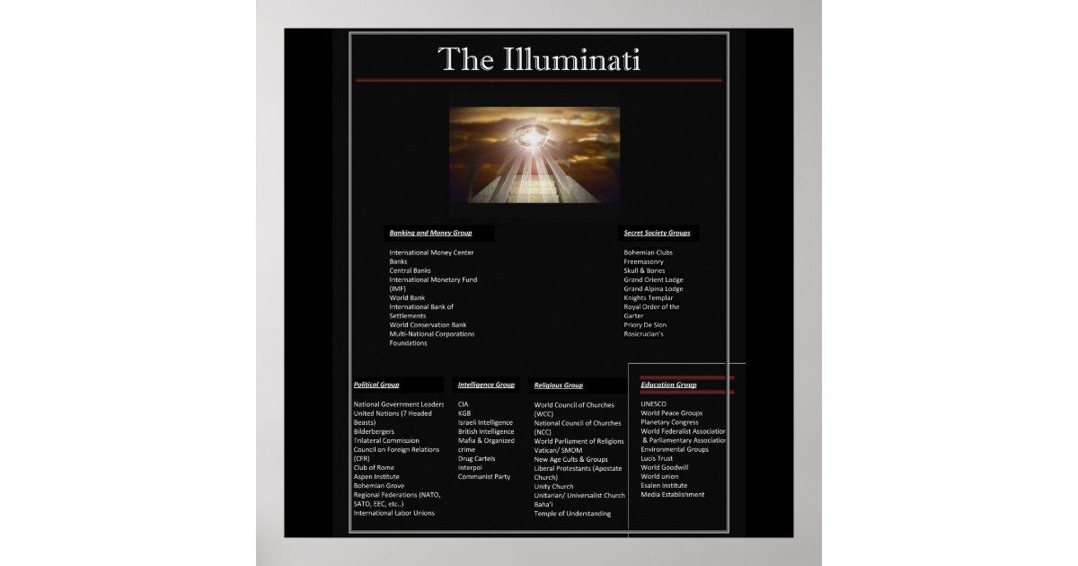 The web of the Illuminati Poster | Zazzle