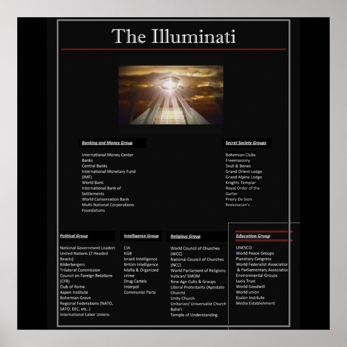 The web of the Illuminati Poster | Zazzle.com