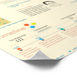 The World of Programming Poster | Zazzle