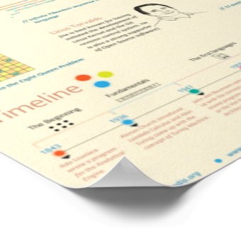 The World of Programming Poster | Zazzle