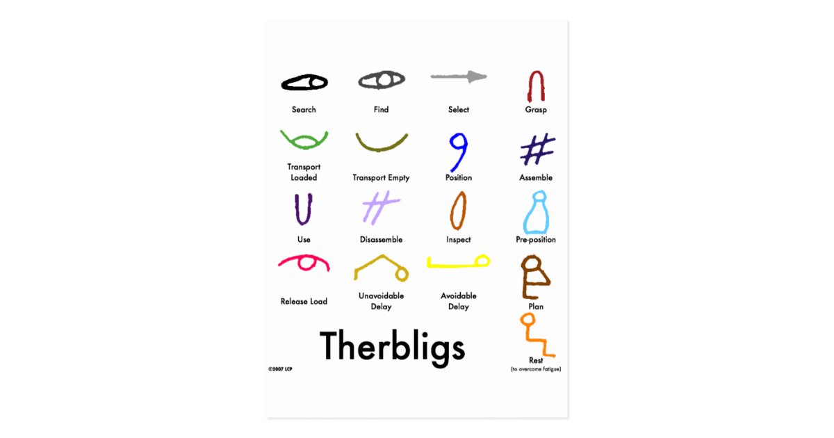 Therbligs Postcard | Zazzle.com
