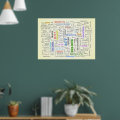 Think on These Things Poster | Zazzle