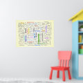 Think on These Things Poster | Zazzle