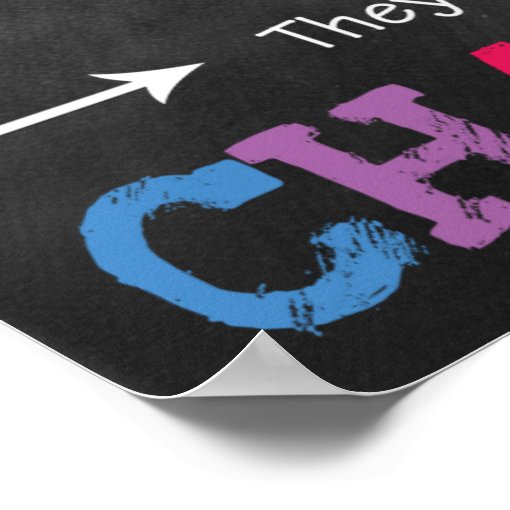 THOUGHTS, WORDS, ACTIONS, HABITS, CHARACTER! POSTER | Zazzle