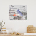 Three Branches of Government *UPDATED* Poster | Zazzle