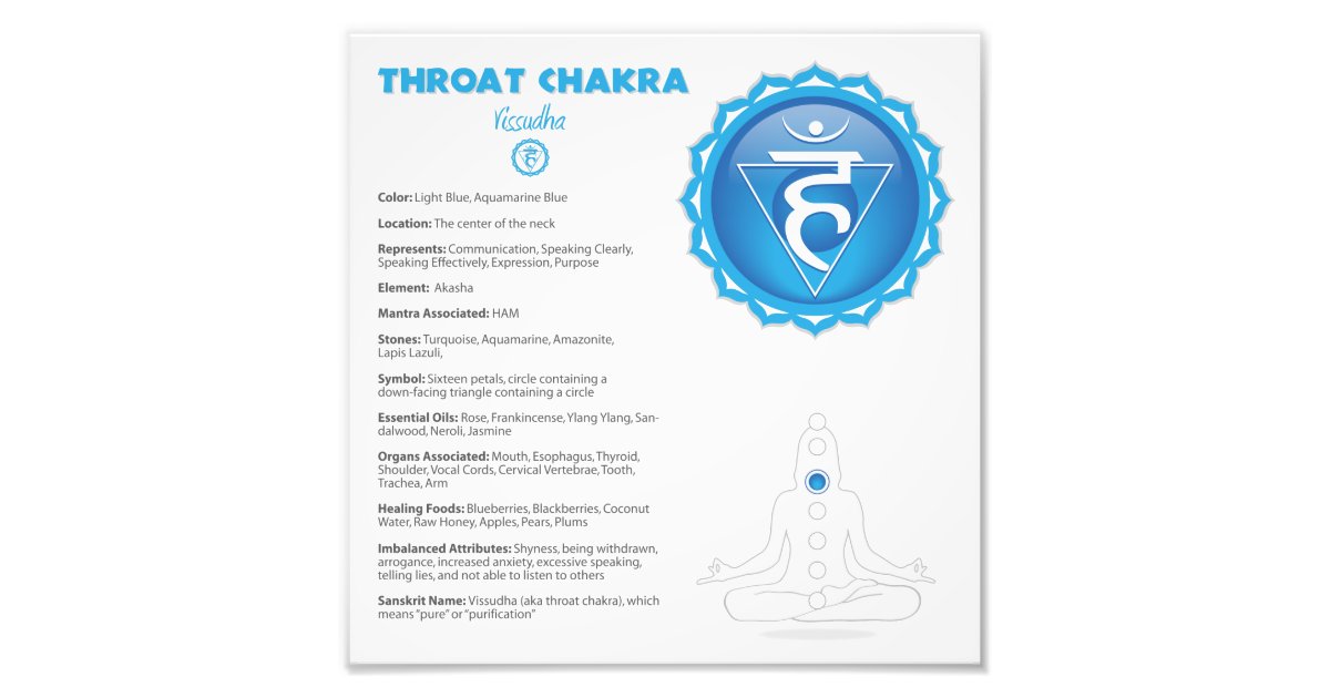 Throat Chakra Poster | Zazzle